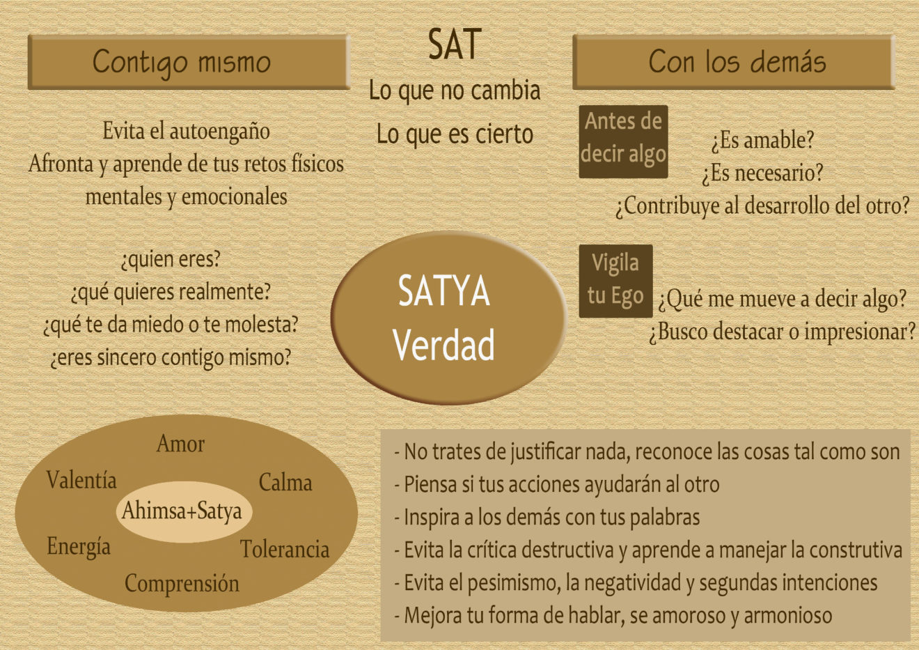 Yamas y Niyamas - Satya - El camino del yoga